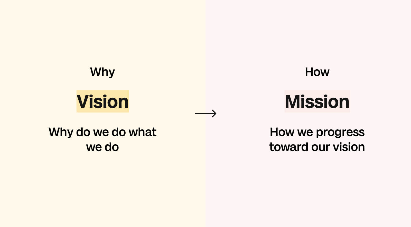 Vision Statement And A Mission Statement What s The Difference 